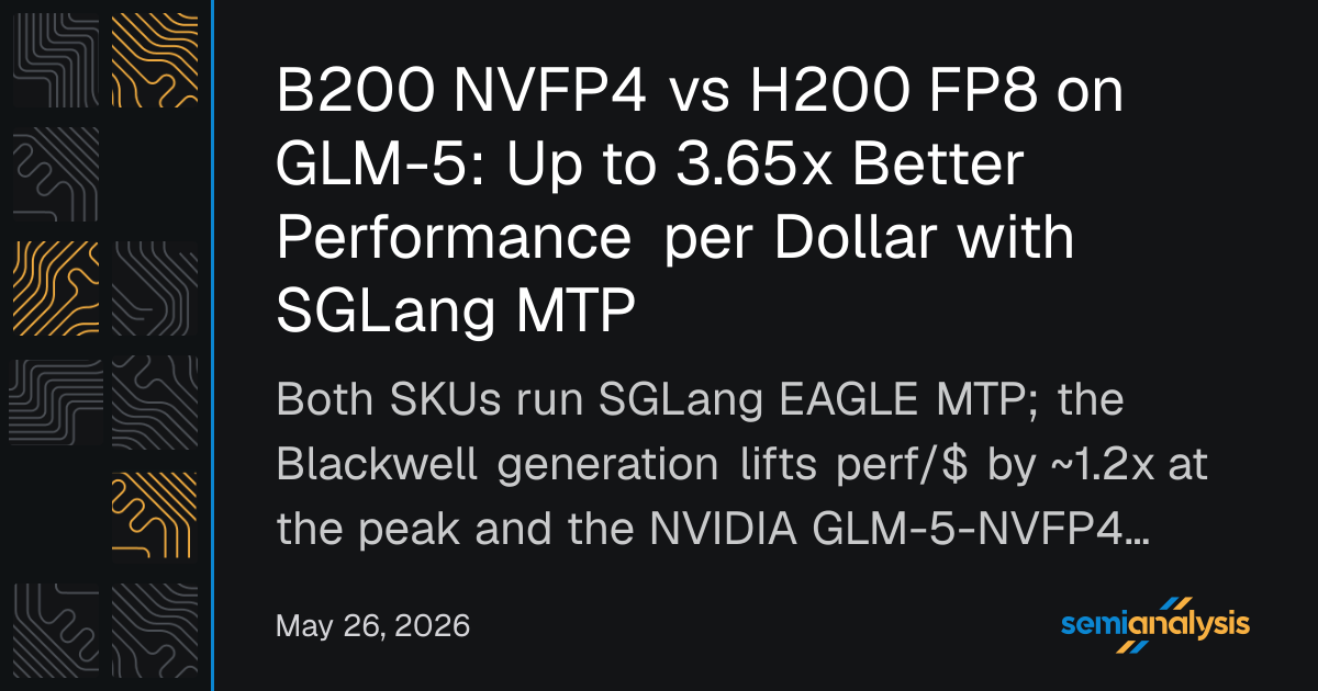 B200 NVFP4 vs H200 FP8 on GLM-5: Up to 3.65x Better Performance per ...